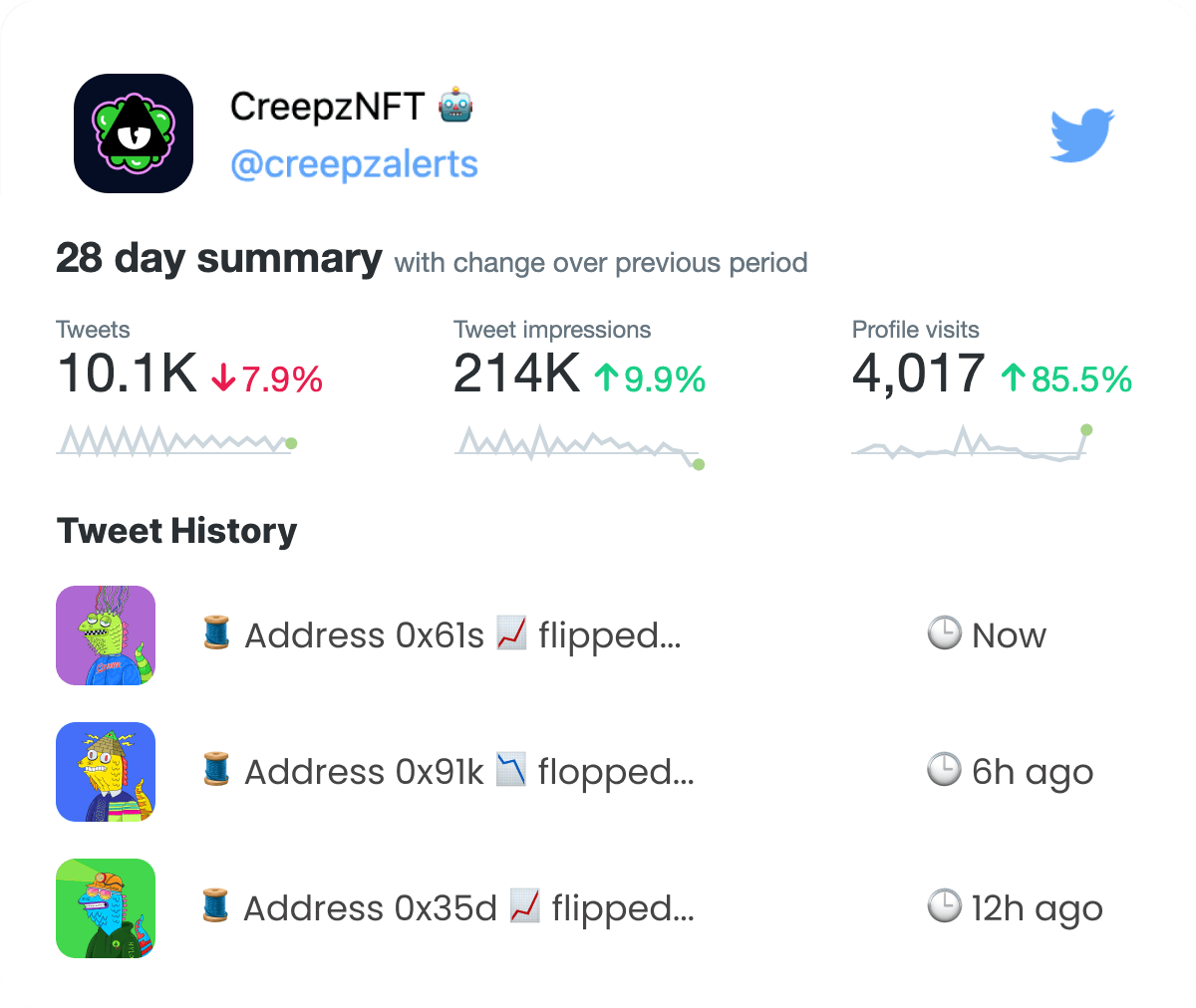 The most powerful tool for NFT monitoring